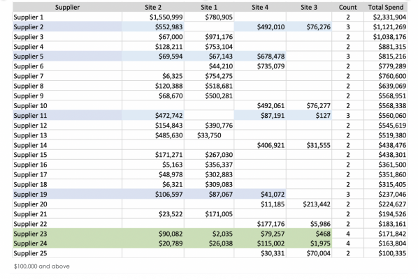 Capital Equipment Manufacturer Uses Procurement Improvement Process to ...