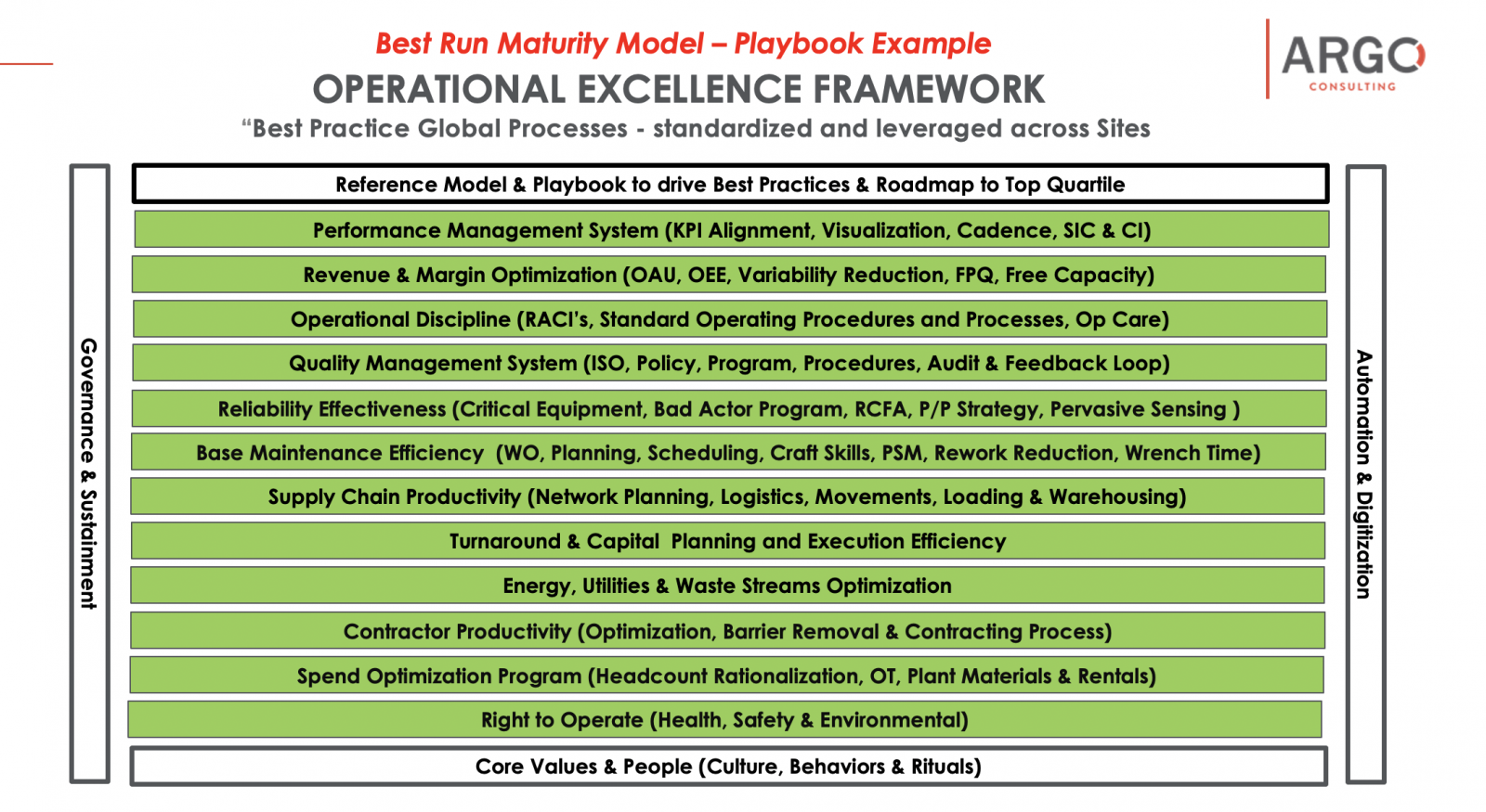 Chemical Process & Resources Consulting | Argo Consulting