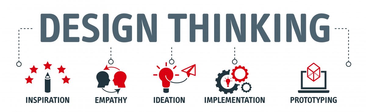 Open Innovation | Argo Consulting