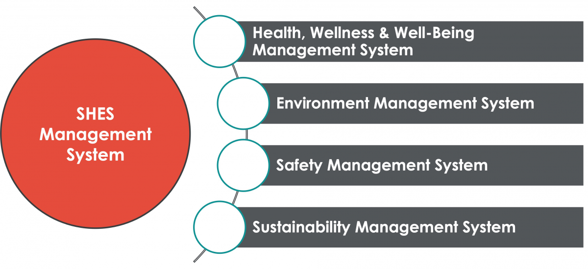 Safety, Health, Environmental and Sustainability (SHES) - ARGO-EFESO
