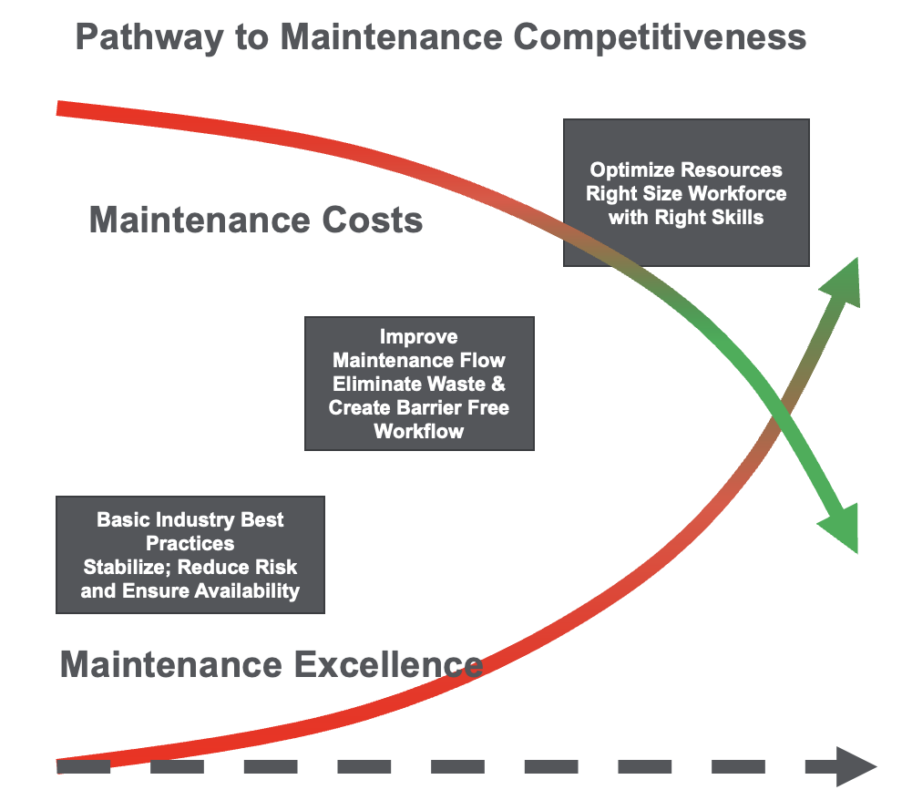 Maintenance - EFESO Management Consultants
