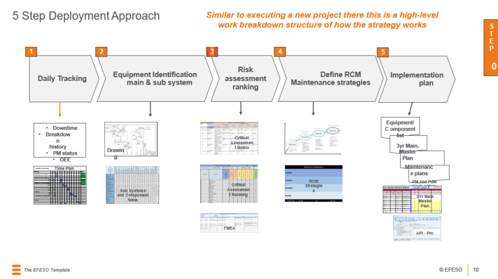 Discrete Manufacturing Playbook - EFESO Management Consultants